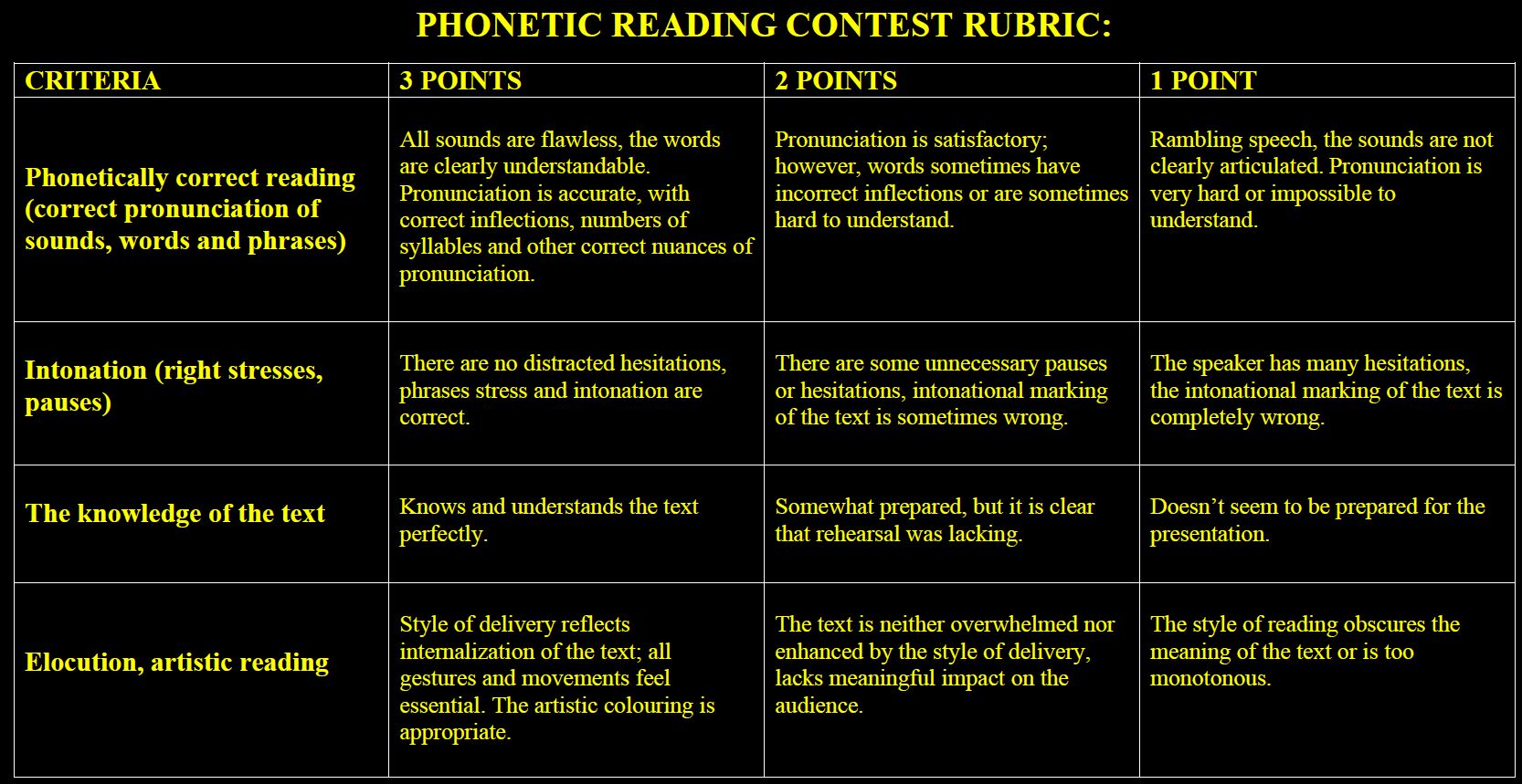 Phonetic Reading Contest